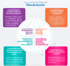 Plan de acción Rotary International - Revista - Rotary en el Corazón de ...